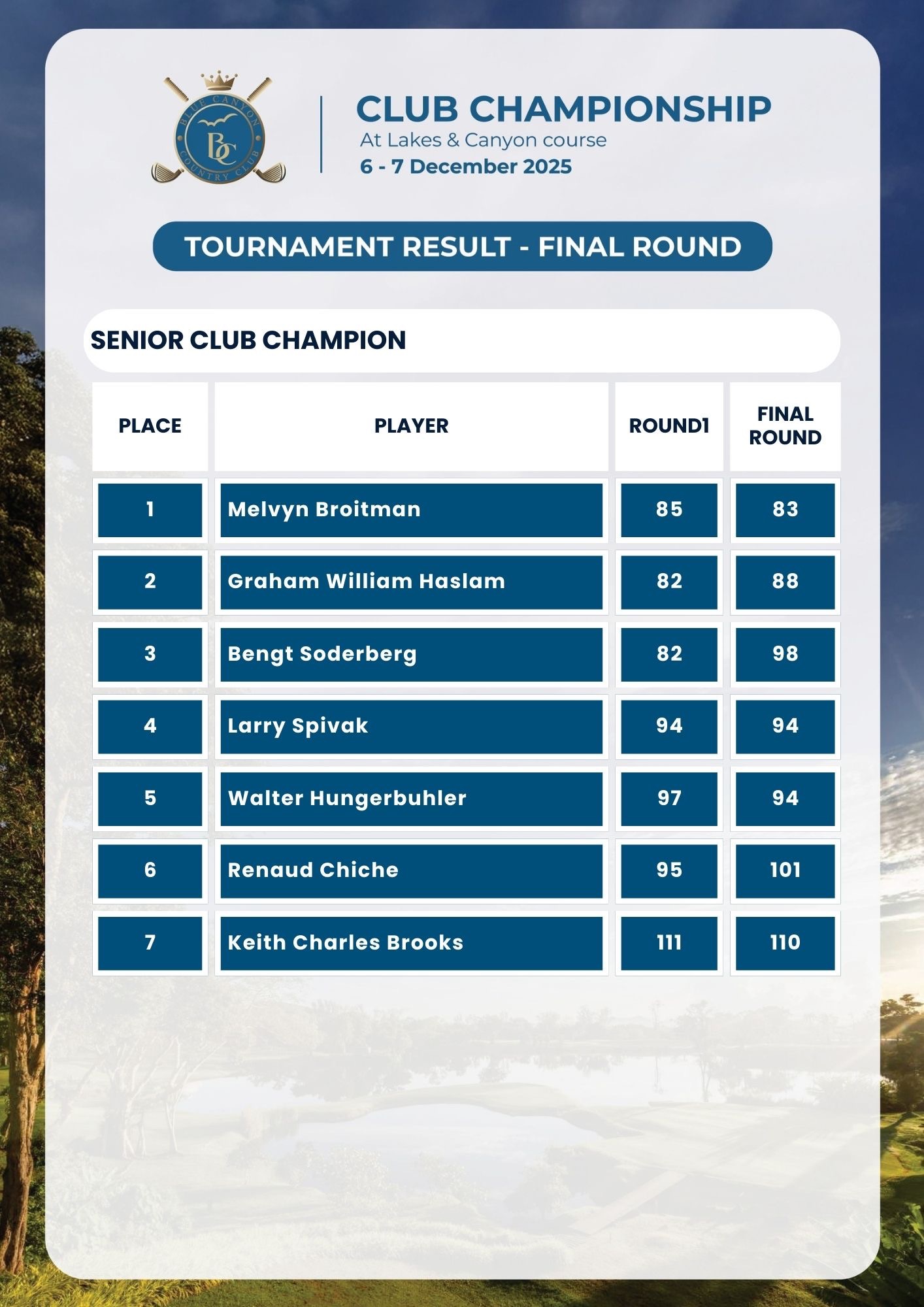 Blue Canyon Club Championship 2025 - Blue Canyon Country Club